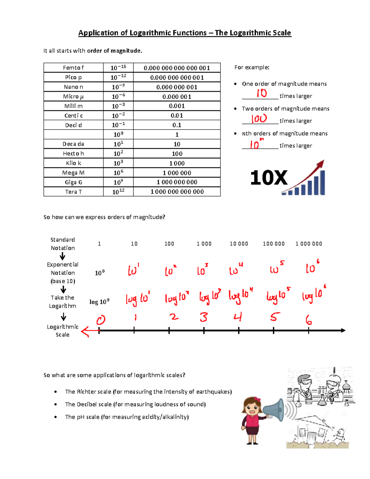 6.10 Application of Logarithmic Functions: Scales & Their Uses - Studocu