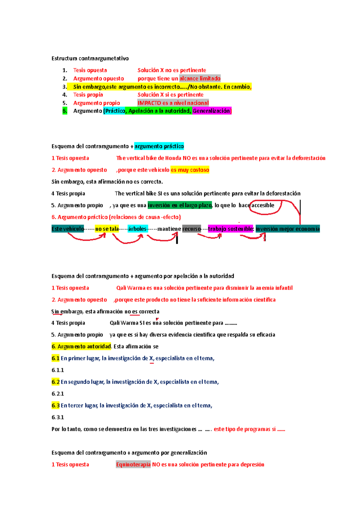 Esquema de Contraargumento y Argumentos Válidos para Persuadir - Studocu