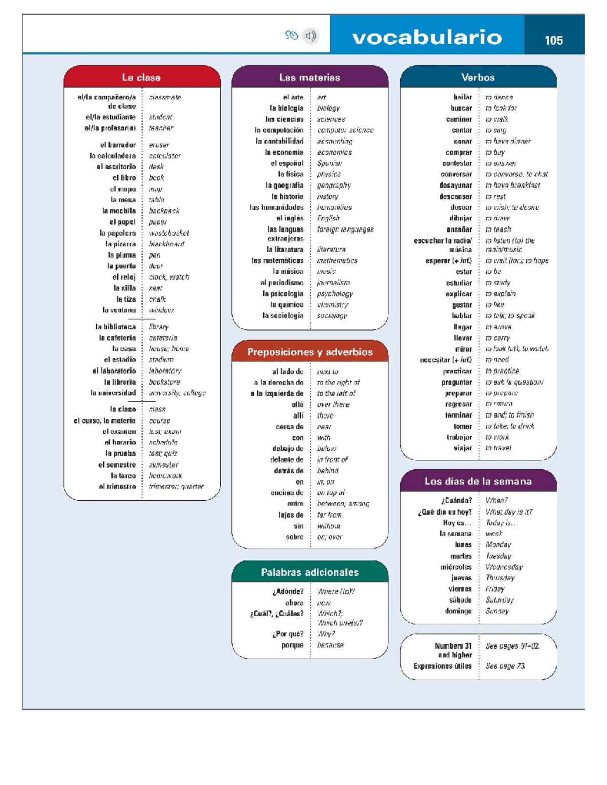 Senderos 1 PRIME: Vocabulario 105 - Materias y Verbos - Studocu