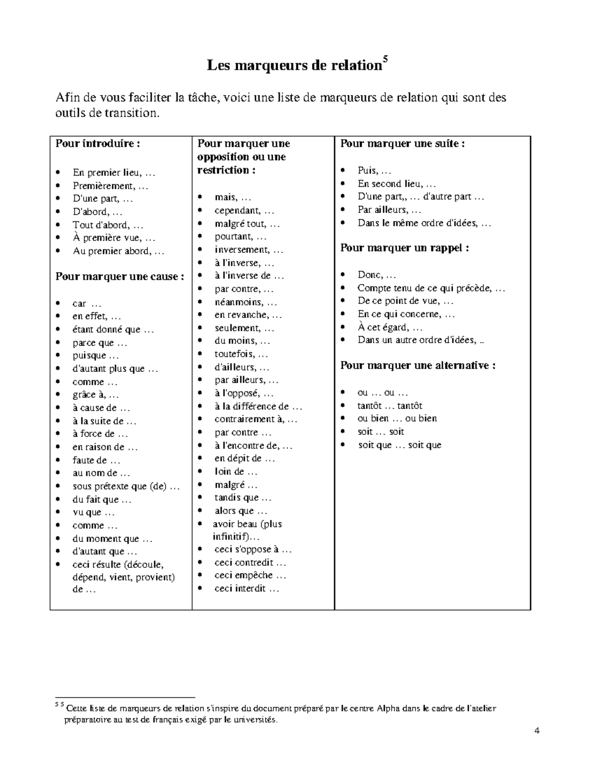 Marqueurs de Relation pour le Test de Français - Sec 5 - Studocu
