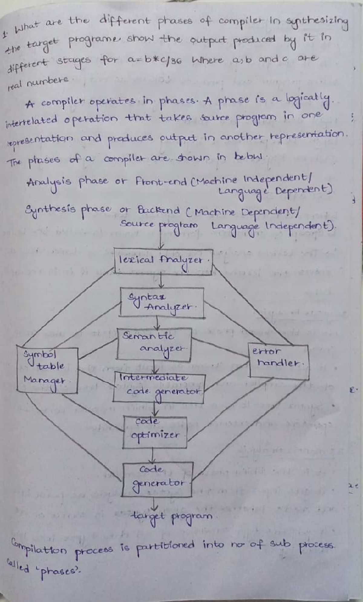 Compiler Phases and Error Handling in CD Assignment - Studocu