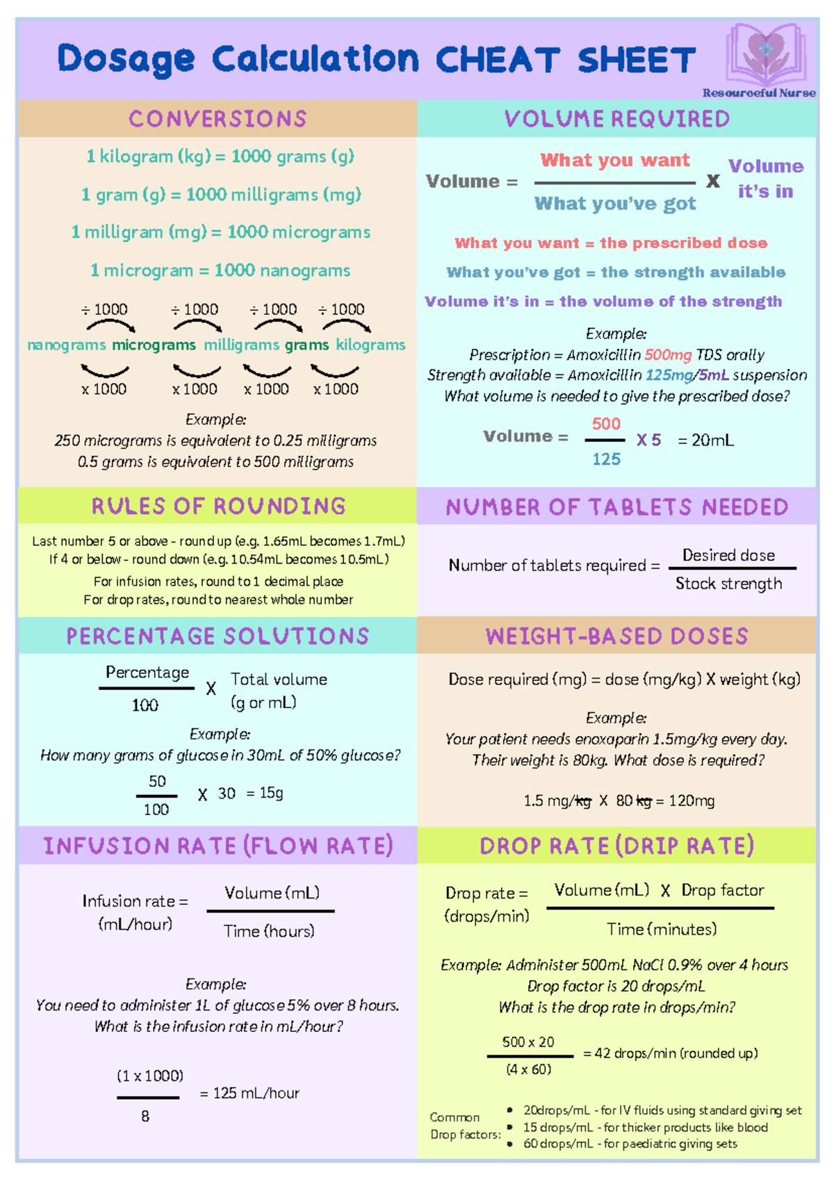 Dosage Calculations Cheat Sheet for Nurses: Essential Conversions ...