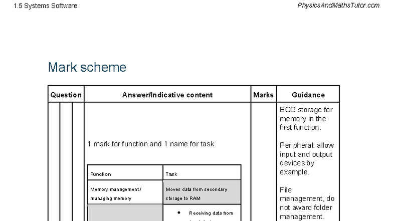 1.5 Systems Software Mark Scheme Analysis and Guidance - Studocu