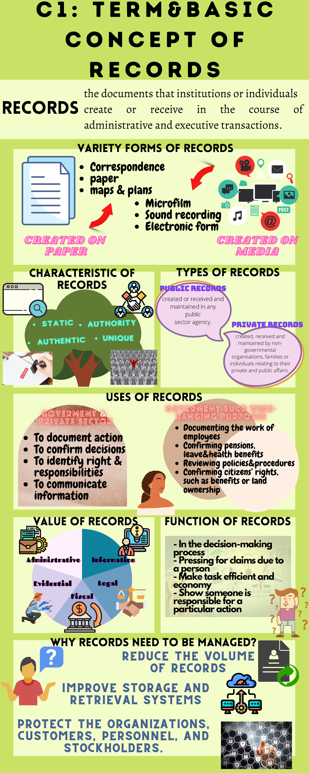 INFOGRAPHIC ASSINGMENT ALL CHAPTER - VARIETY FORMS OF RECORDS USES OF ...