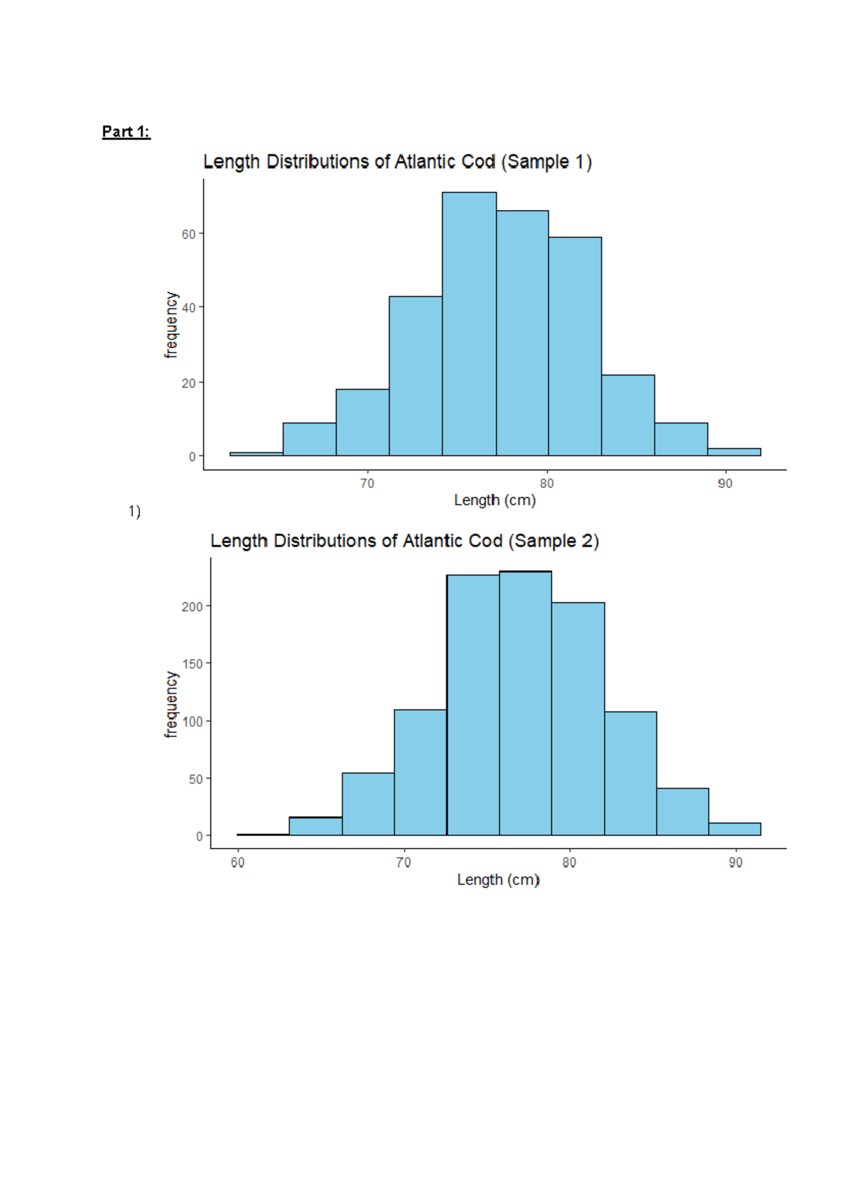 BIOL2060 Assignment 1: Statistical Analysis of Frog Activity and ...
