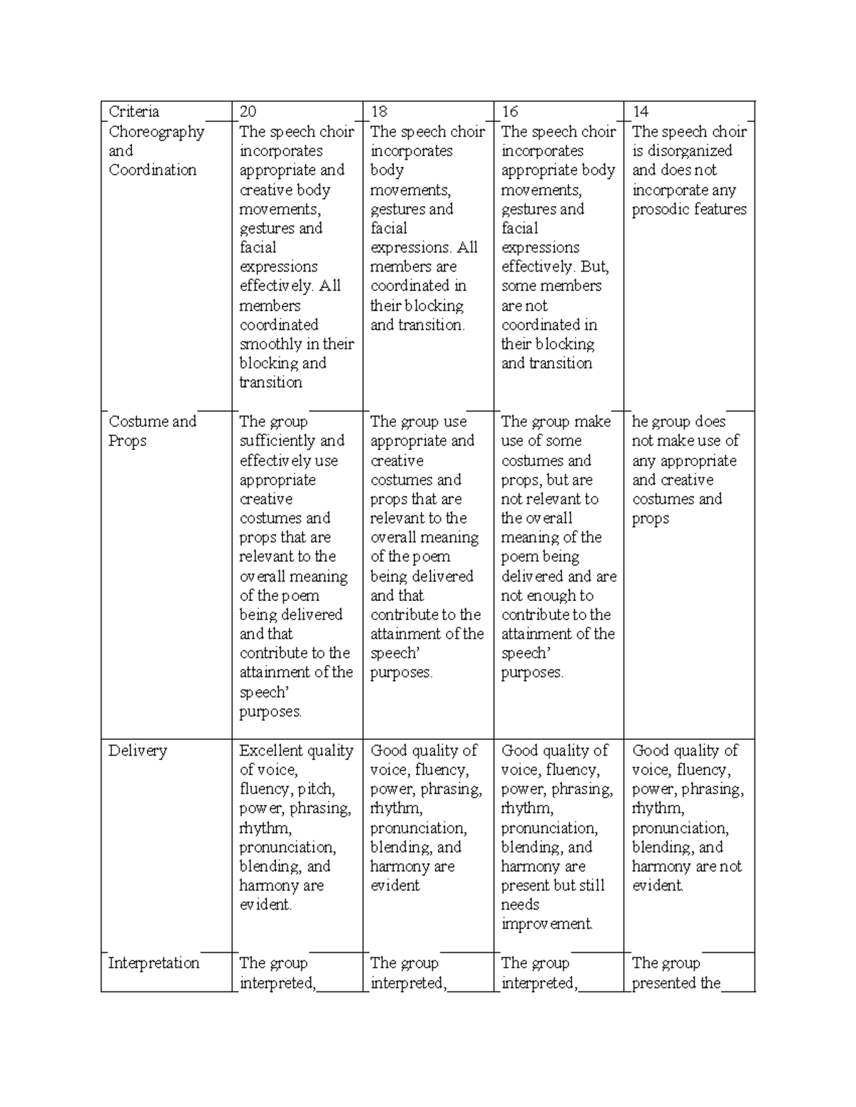 Rubrics and Evaluation Criteria for Speech Choir Performance - Studocu