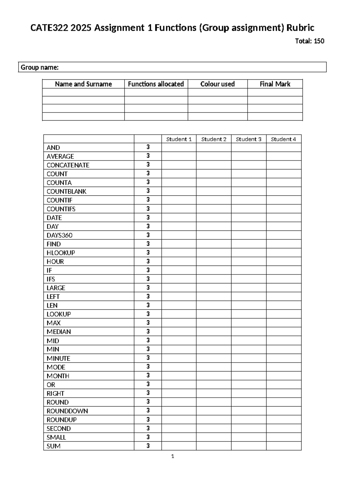 CATE322 2025 Assignment 1 Functions Rubric Overview - Studocu