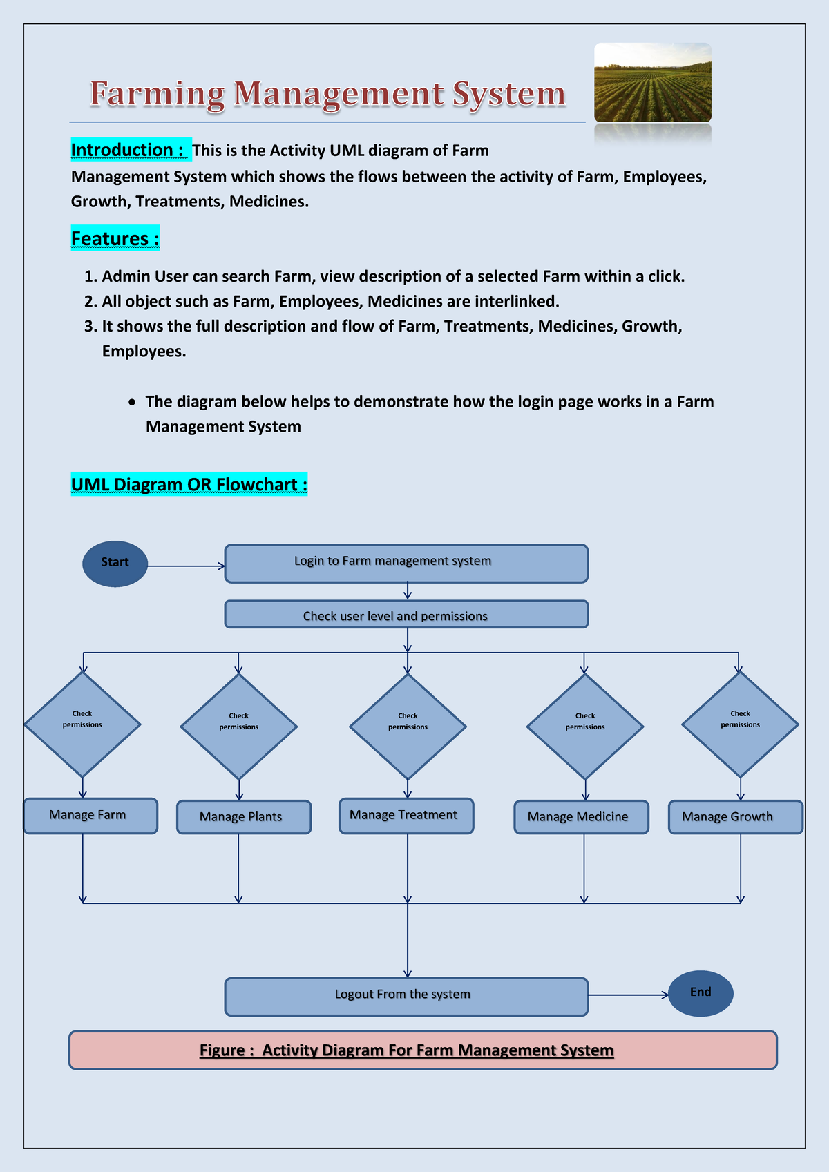 Farming Management System Project: UML Activity Diagram Overview - Studocu