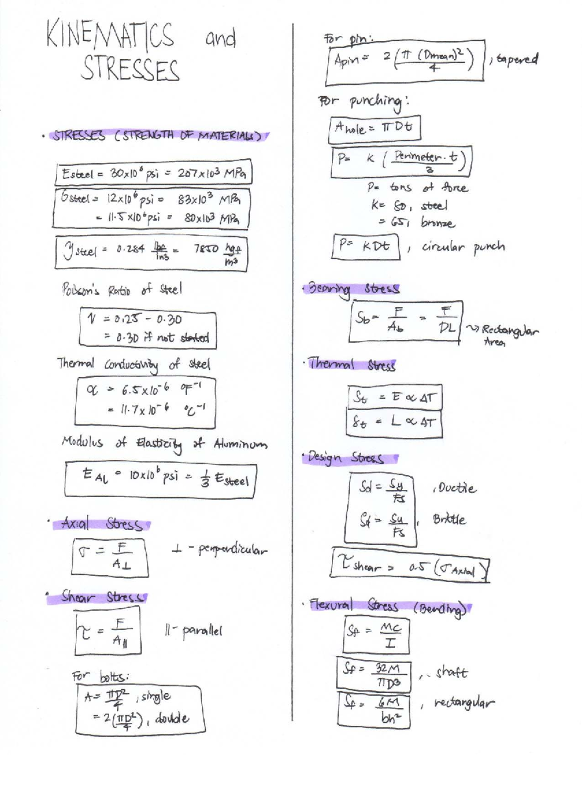 MD Formula Sheet - Kinematics & Stresses in Materials - Studocu