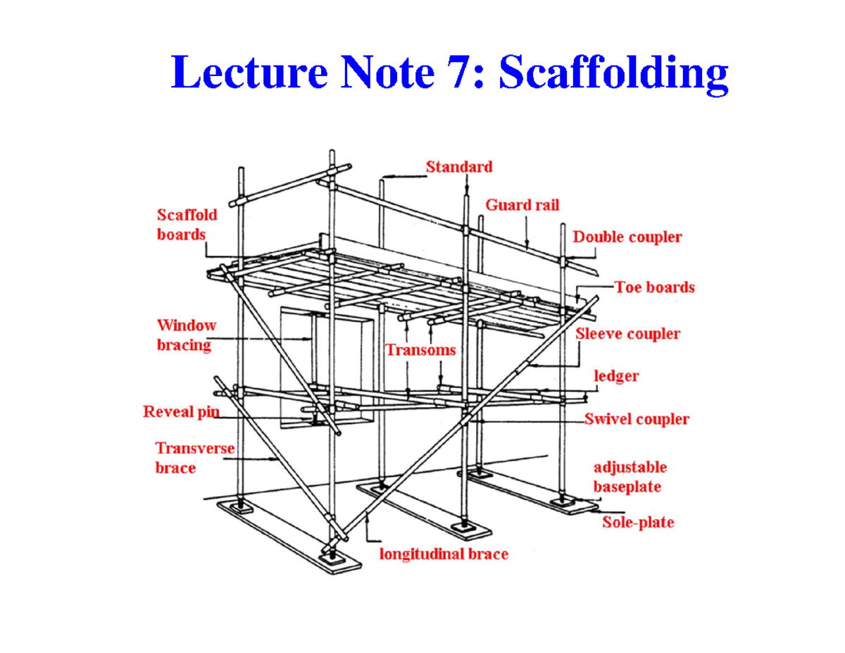 Lecture Note 7: Scaffolding Design and Safety Considerations - Studocu