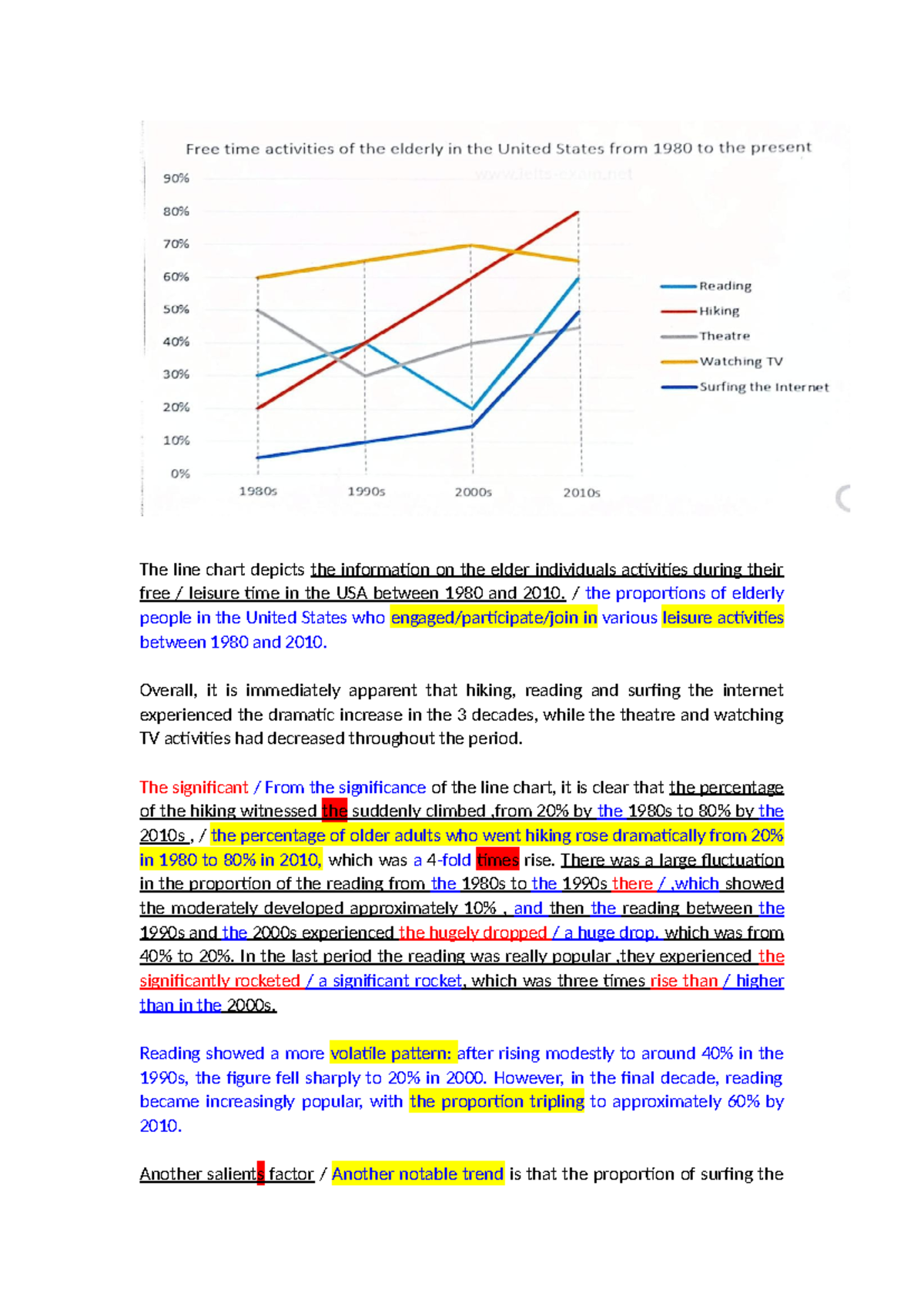 Amber Line Graph 12 - Leisure Activities of Elders (1980-2010) - Studocu
