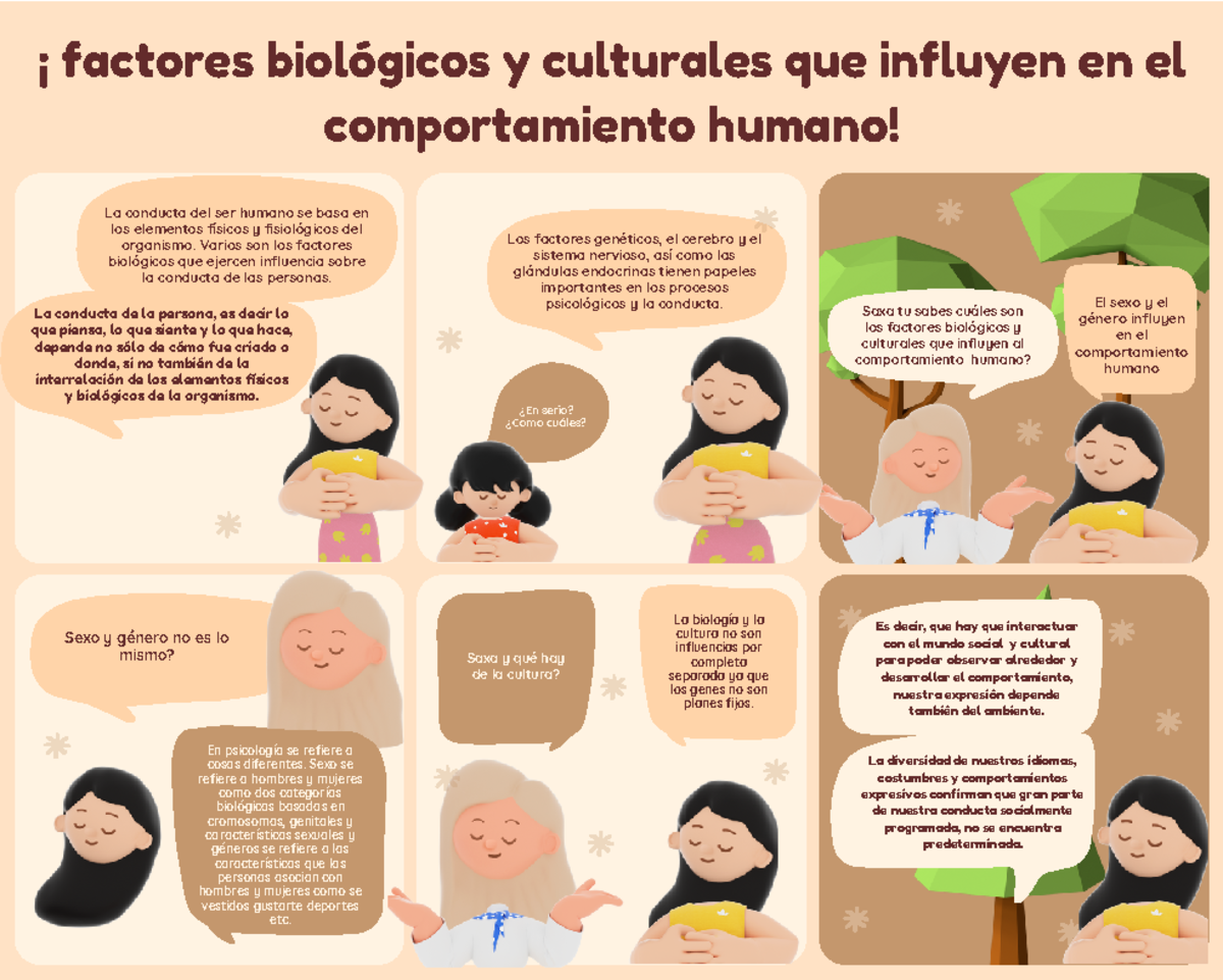 Factores biológicos y culturales que influyen en el comportamiento ...