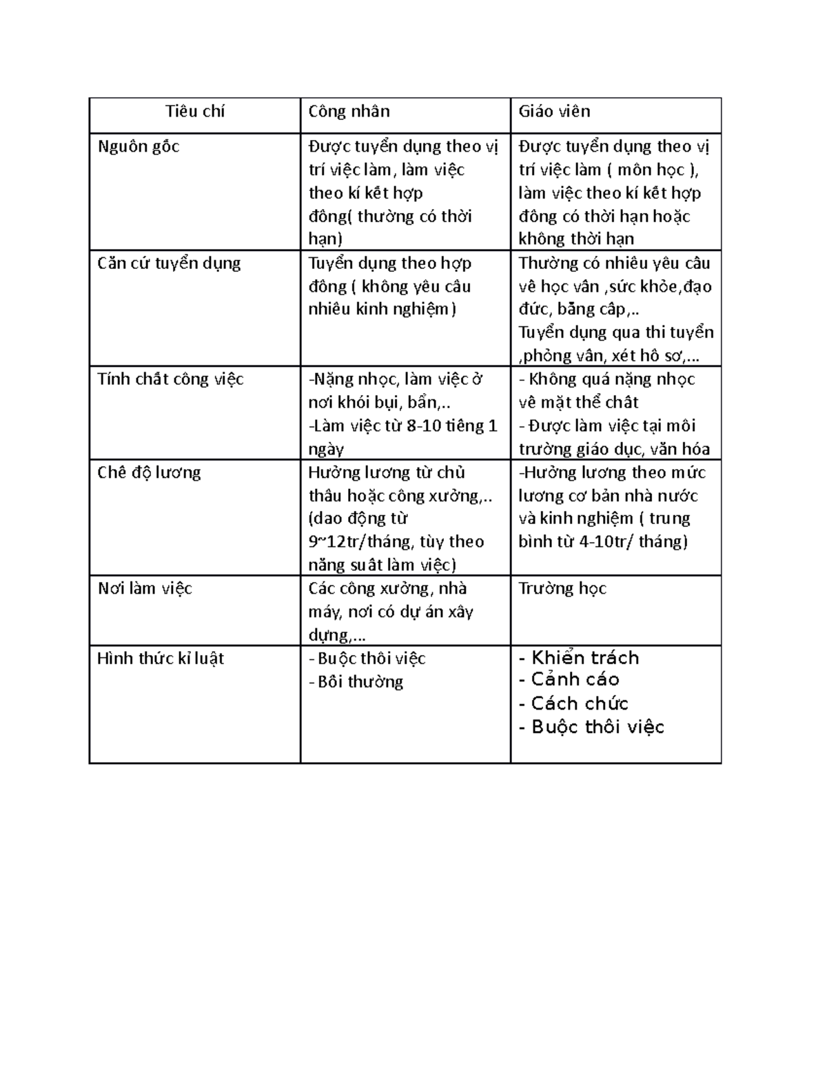 Tiêu-chí - szssssssssssss - Tiêu chí Công nhân Giáo viên Nguôồn gôốc Đ ược tuy n d ng theo v ể ụ ...