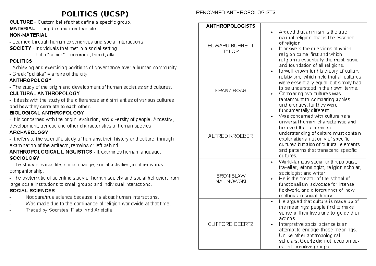 UCSP Notes - UCSP - POLITICS (UCSP) CULTURE - Custom beliefs that ...