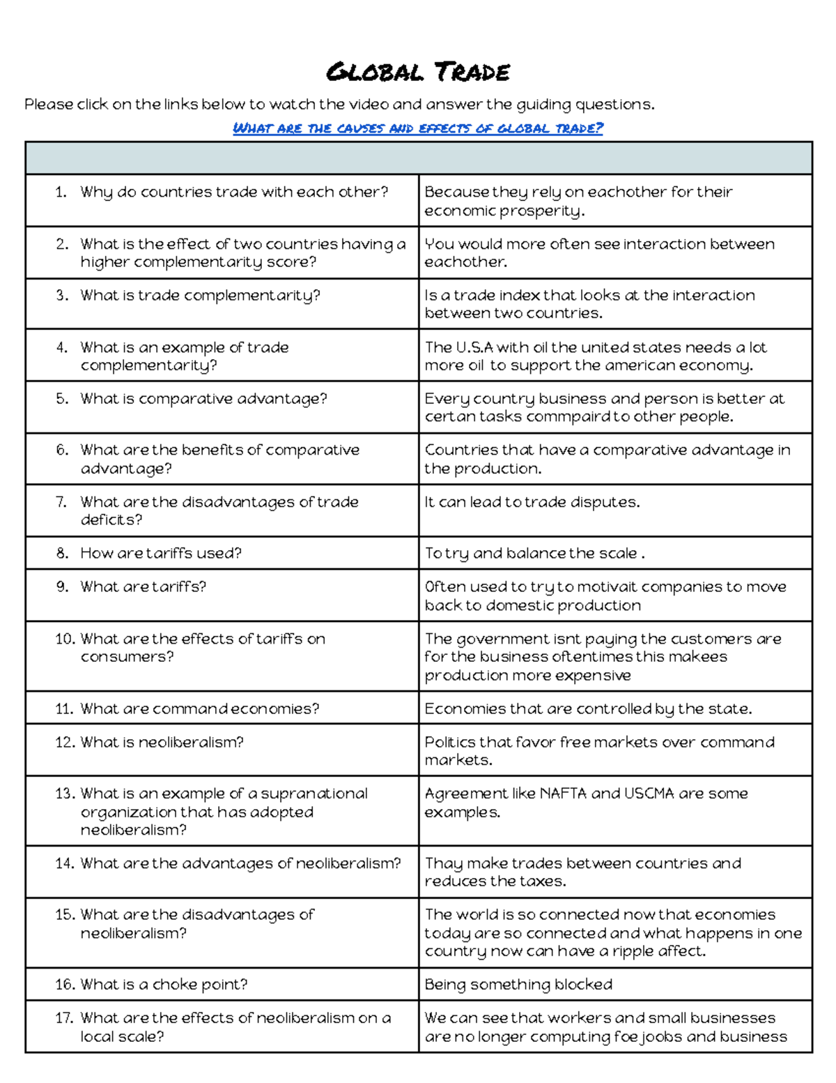 AP HuG 7.6 Guided Notes on Causes & Effects of Global Trade - Studocu