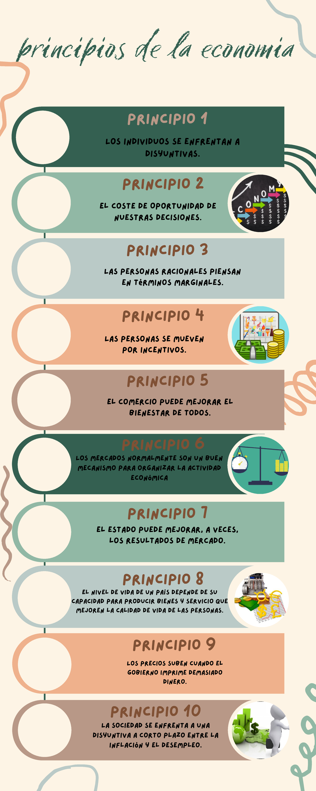 Infografia principios de la economia - principios de la economia principio 1 principio 2 Los ...