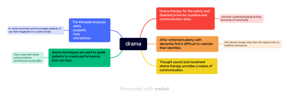 Drama - gggggg nmmm - drama Drama therapy for the ederly and disabled ...