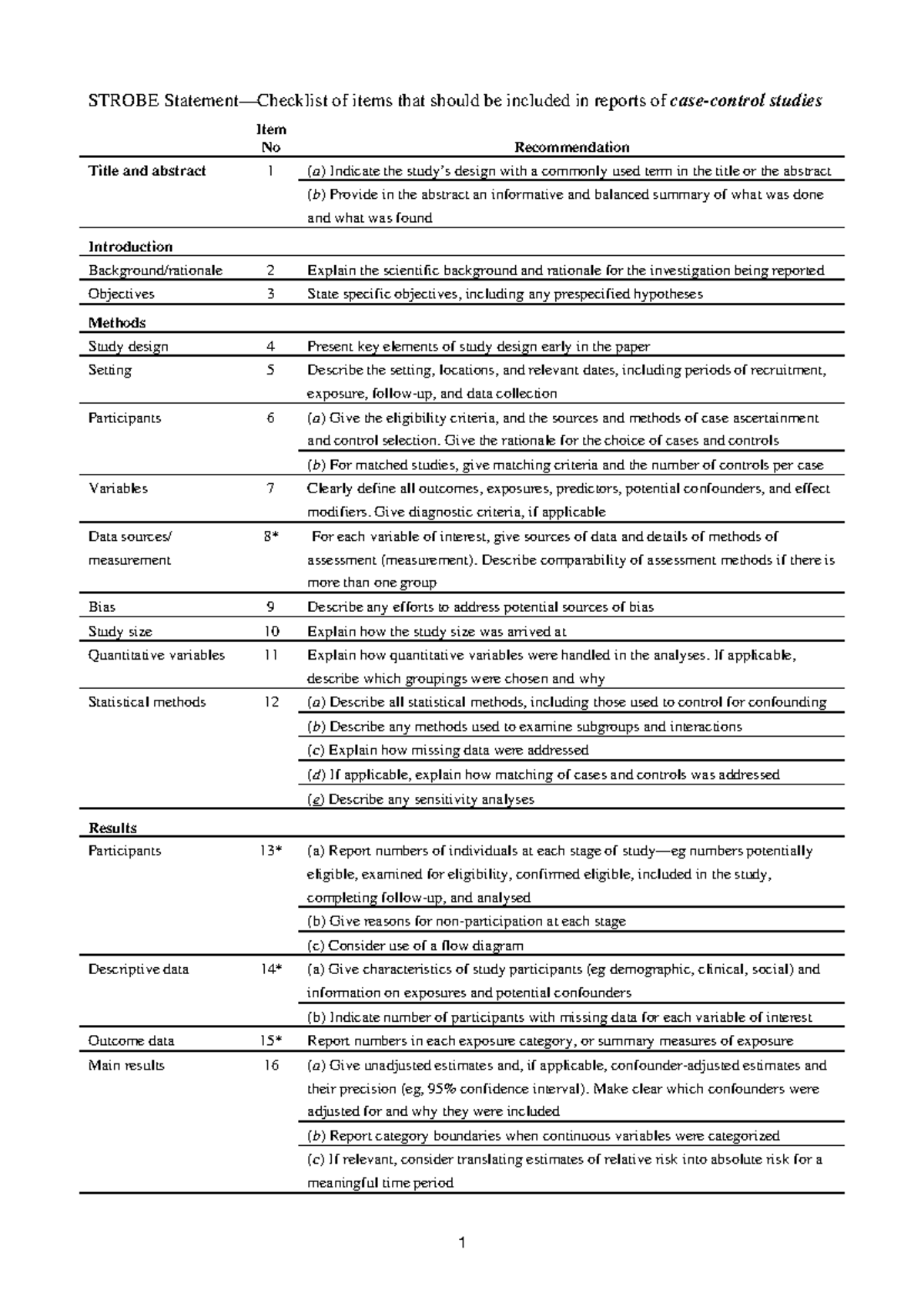 STROBE Checklist for Case-Control Studies: Essential Reporting Items - Studocu