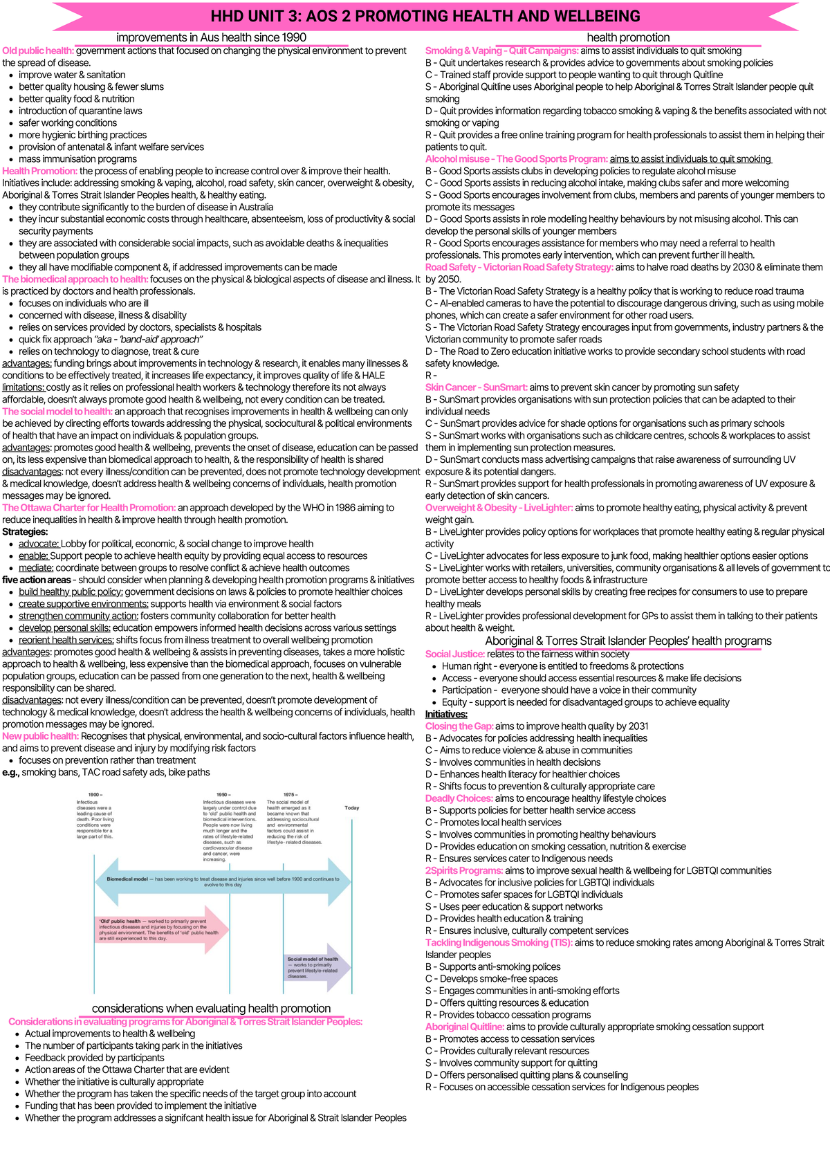 HHD UNIT 3: AOS 2 Health Promotion Strategies and Improvements in ...