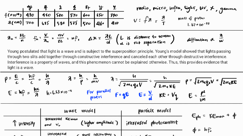 Formulas for Wave-Particle Duality in Physics (PHYS 250926) - Studocu