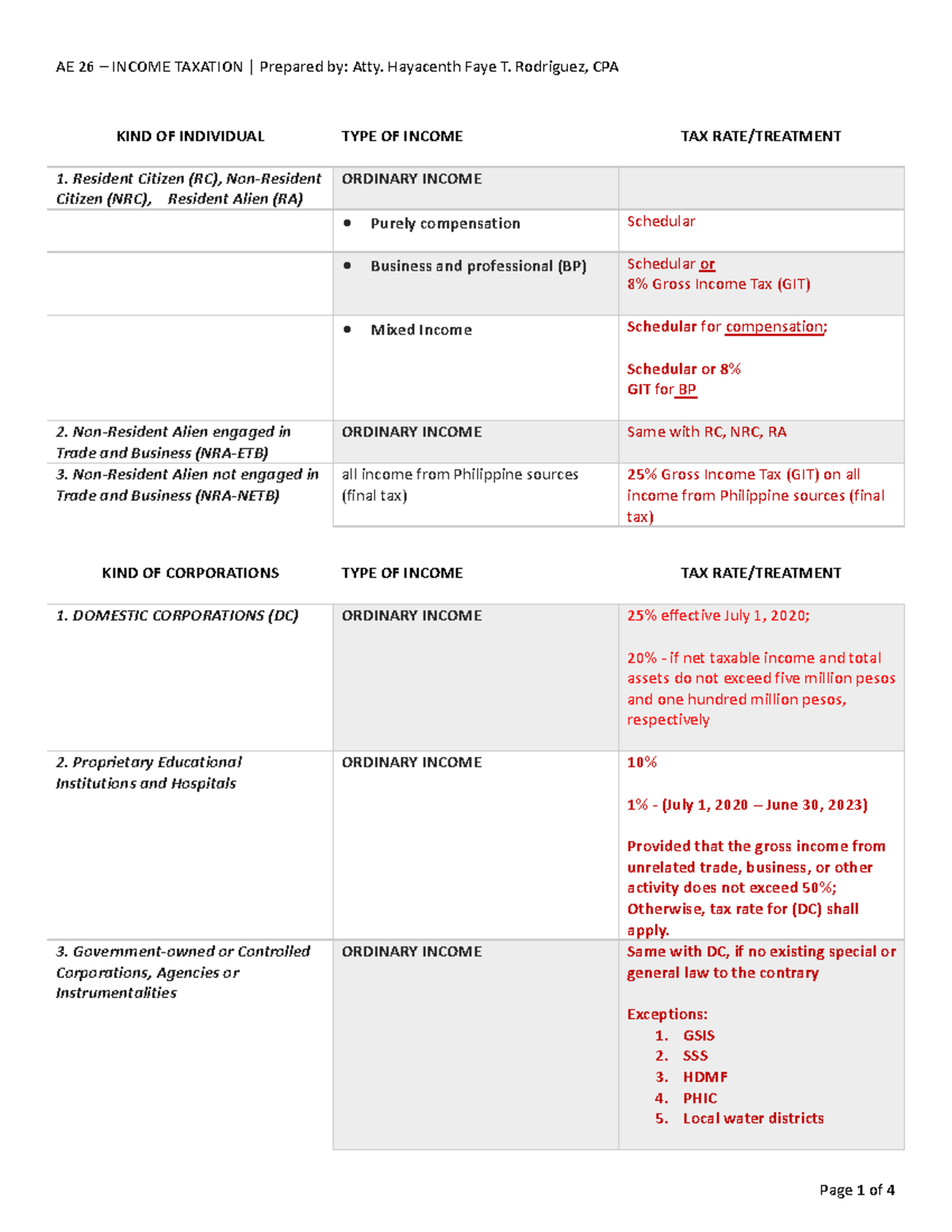 Tax-Table 2024-2: Summary of Tax Rates and Treatments - Studocu