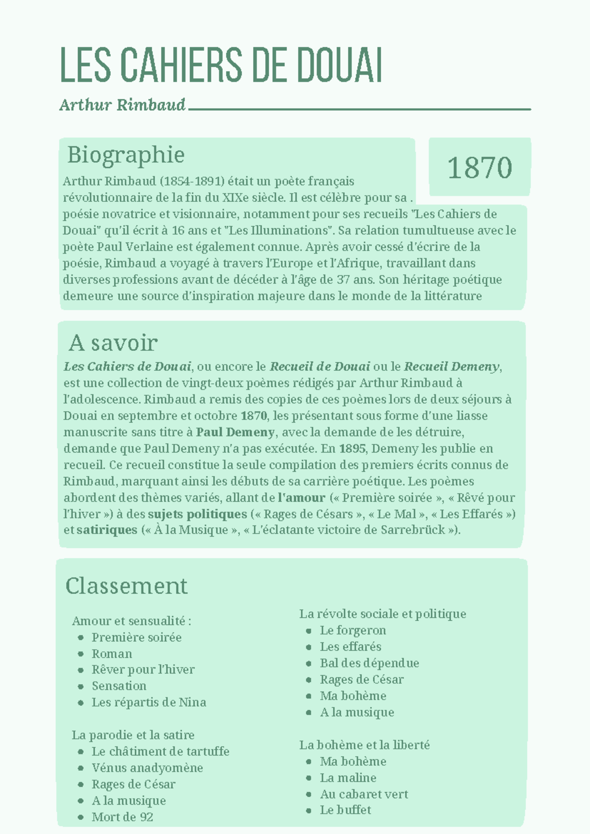 Révision pour le Bac Français : Les Cahiers de Douai de Rimbaud - Studocu