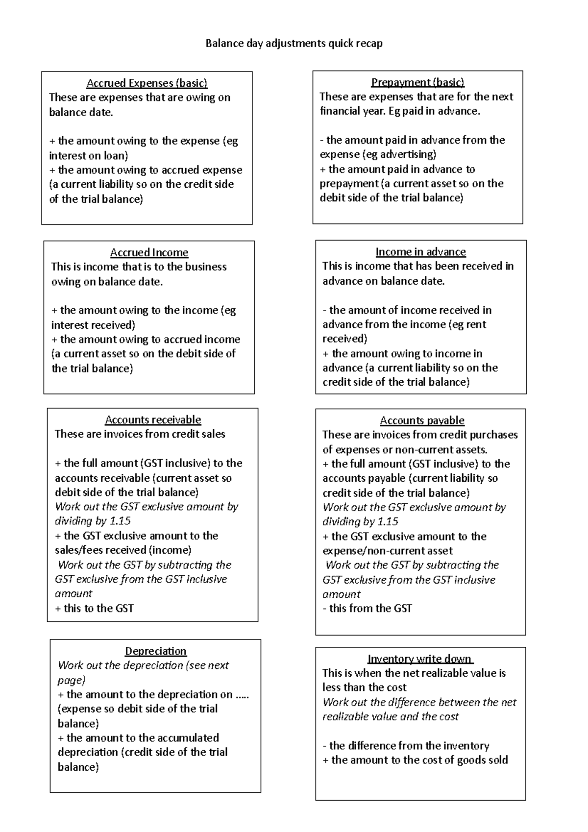Balance Day Adjustments Overview: Journal Entries & Calculations - Studocu