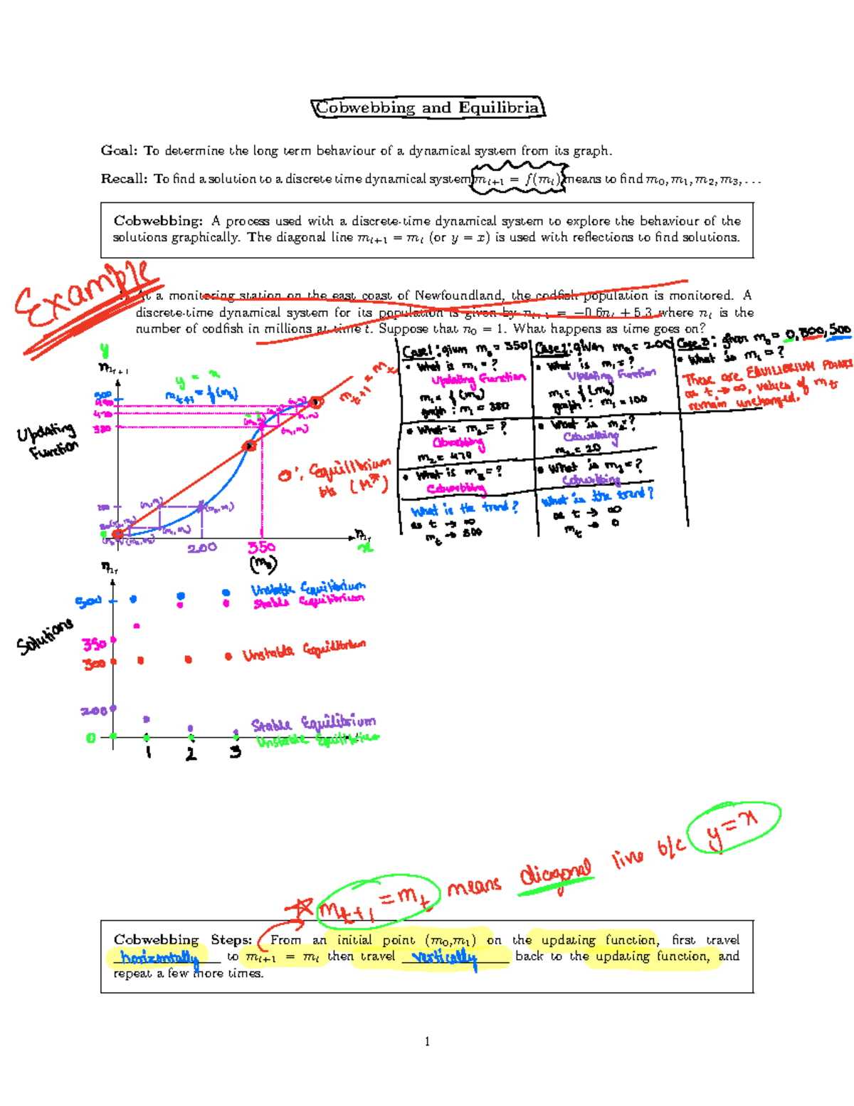 Lesson 02 - Lecture 2: Cobwebbing & Equilibria in Dynamical Systems ...