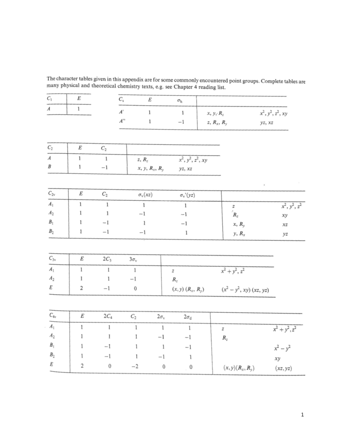 Character Tables for Common Point Groups - FYGUHJ - Studocu