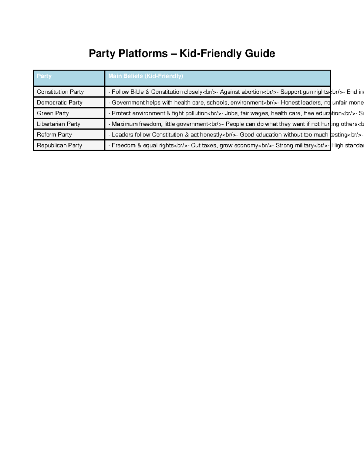 Party Platforms Simplified - Party Platforms – Kid-Friendly Guide Party ...
