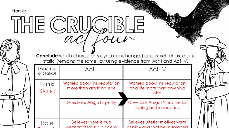 THE CRUCIBLE: Dynamic vs Static Characters Analysis (Act I & IV) - Studocu