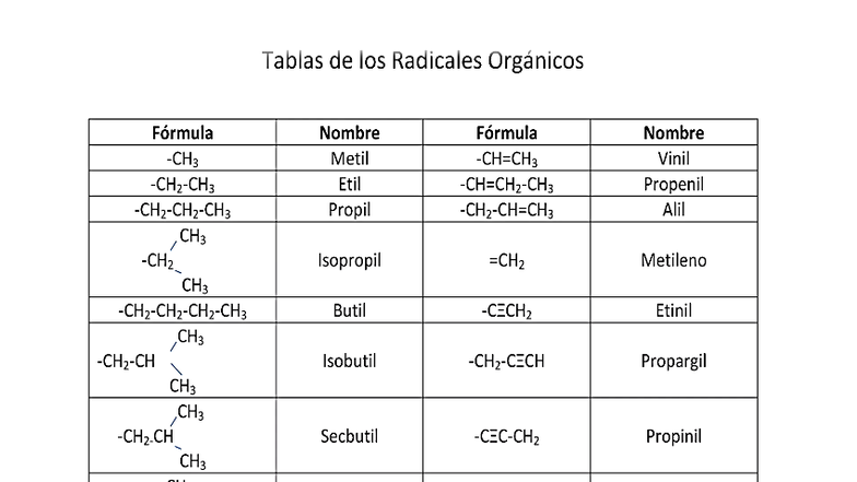 Tablas de Radicales Orgánicos y Grupos Funcionales - Studocu
