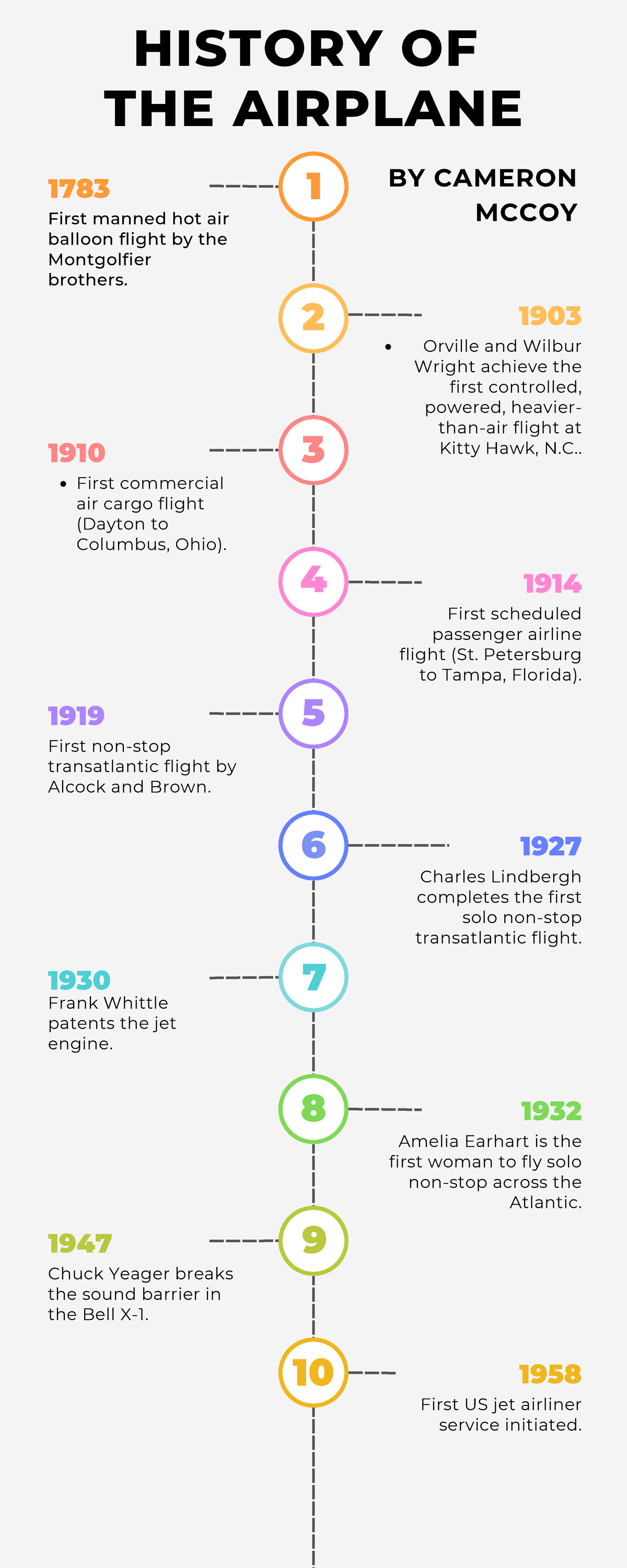 HIST 101: History of the Airplane - Key Milestones and Innovations ...
