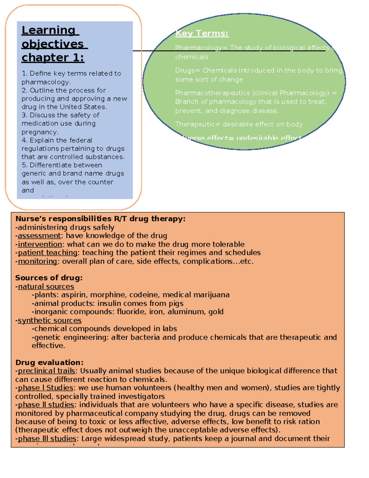 Pharm 101: Comprehensive Study Guide on Drug Safety & Pharmacology ...