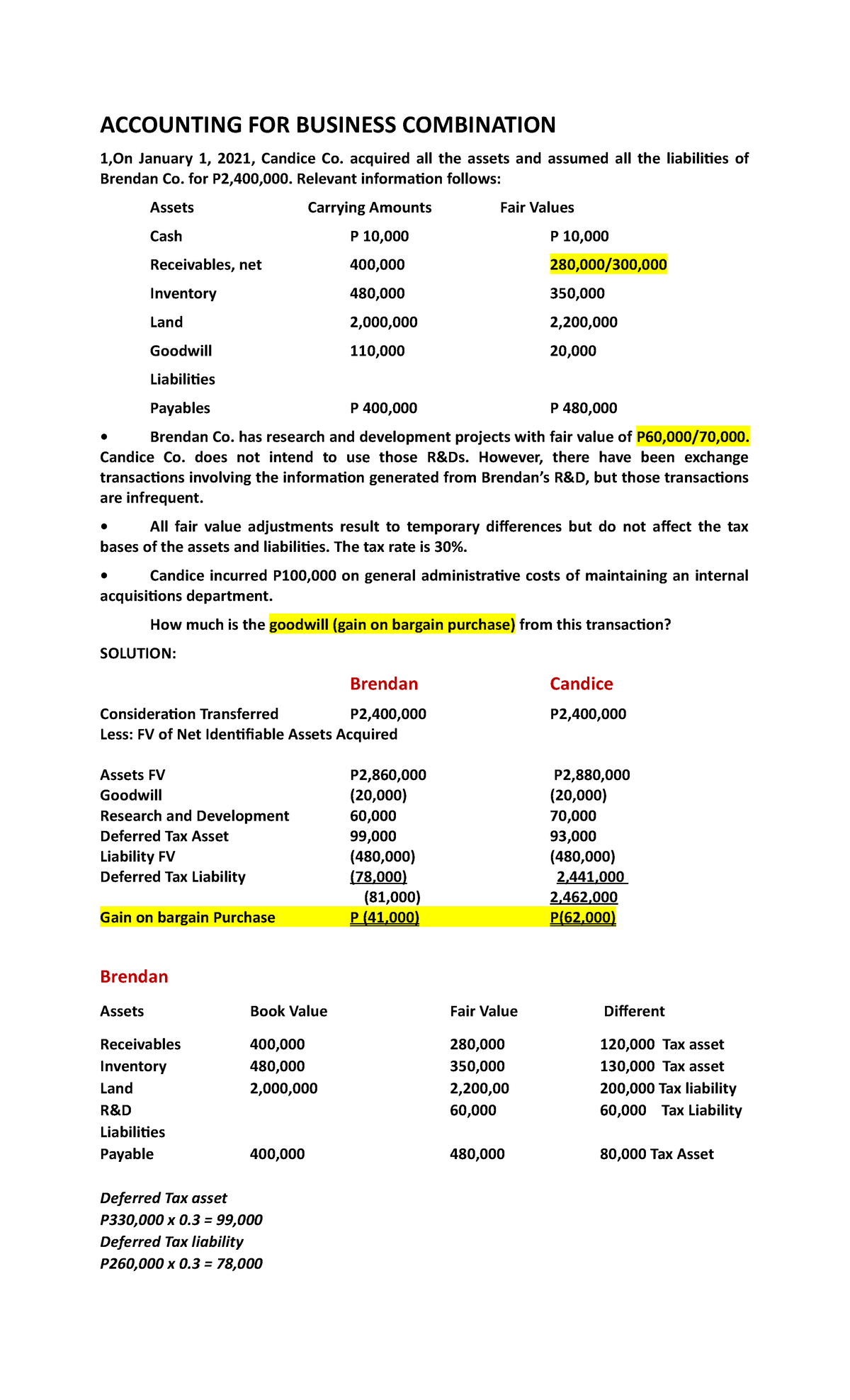 Goodwill computation - ACCOUNTING FOR BUSINESS COMBINATION 1,On January ...
