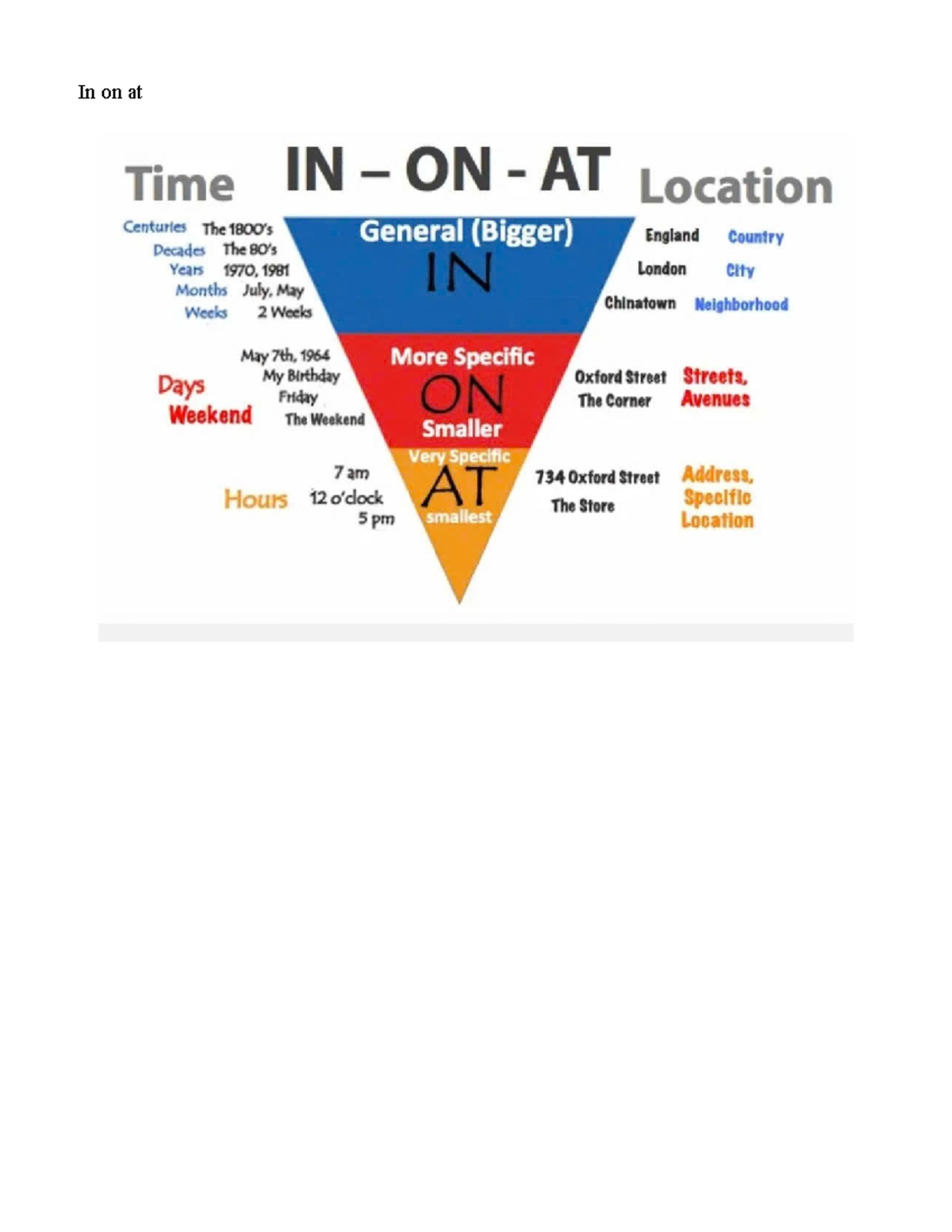 Prepositions: In, On, At - Usage Guide and Examples - Studocu