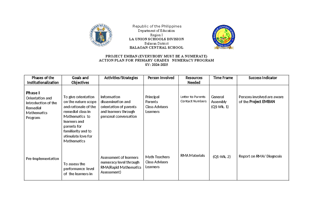 Action Plan for Primary Grades Numeracy (SY 2024) - Project EMBAN - Studocu