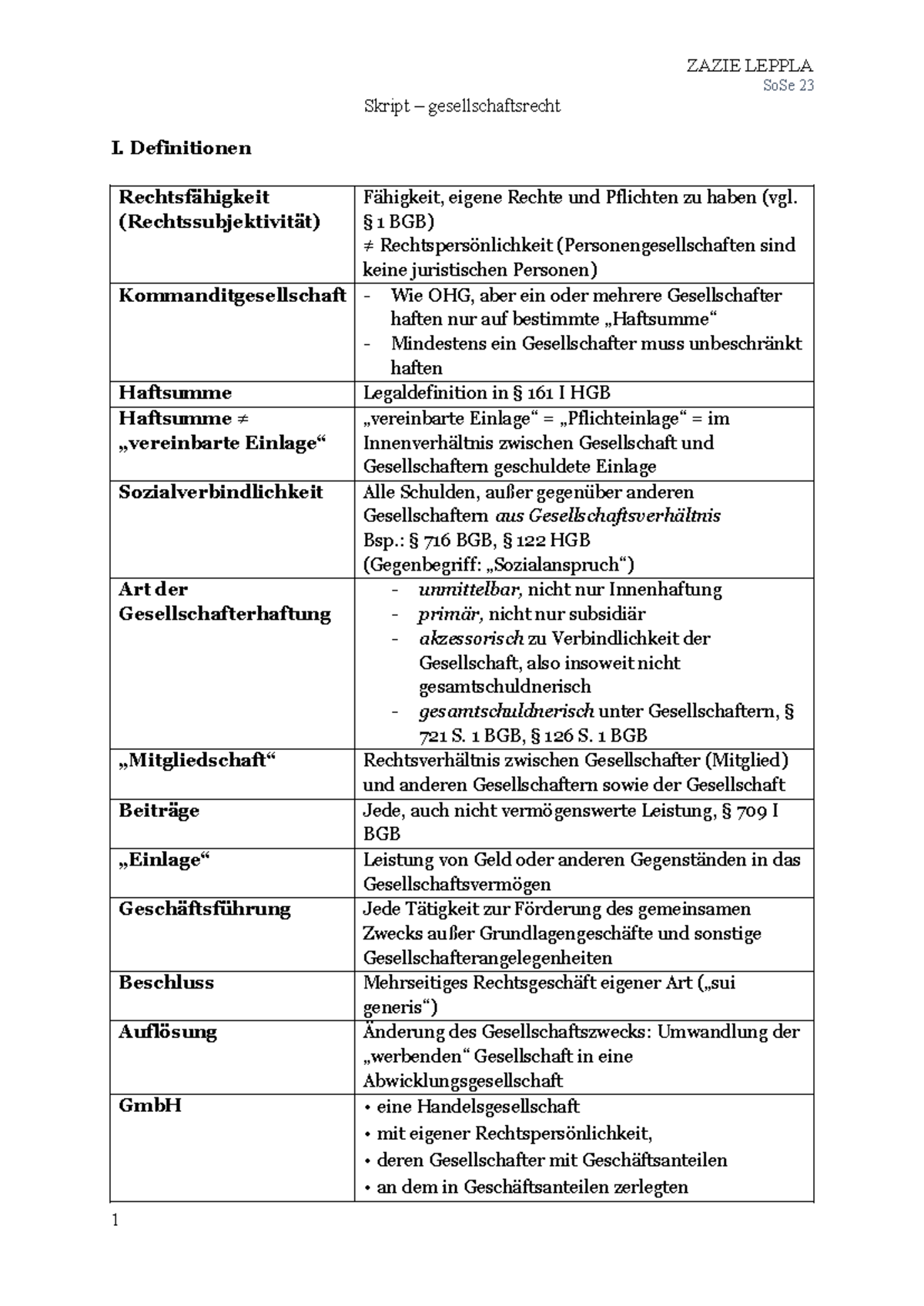 Gesellschaftsrecht Skript SoSe 23: Definitionen & Grundlagen der GmbH ...