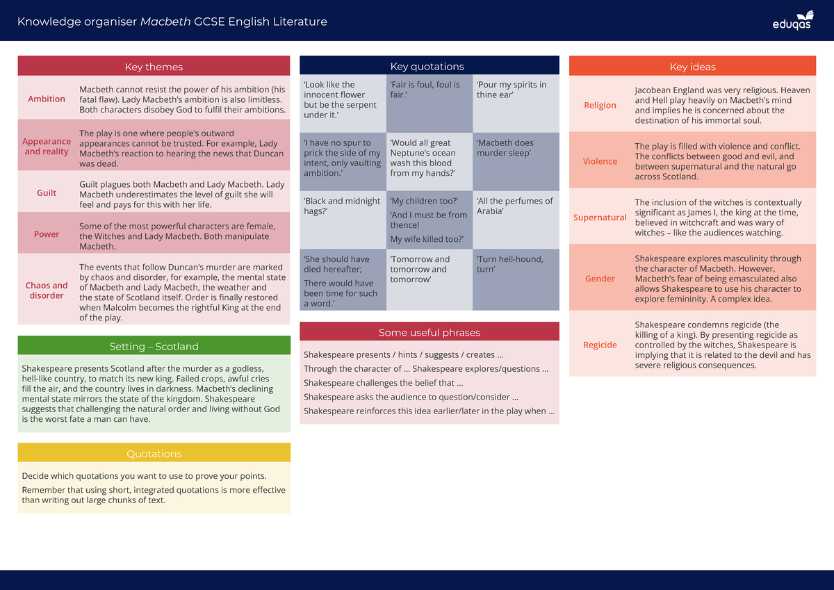 Knowledge Organiser: Macbeth - Key Themes & Quotations for GCSE English ...