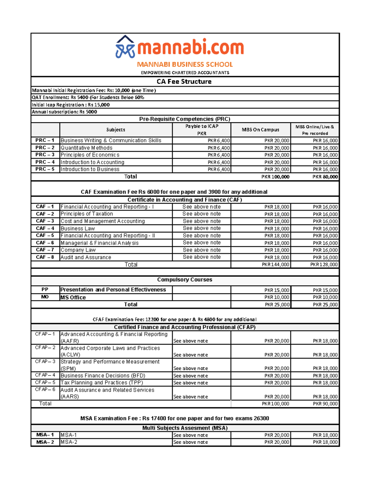 ICAP Fee MBS - Icap fees mbs - Subjects Payble to ICAP PKR MBS On ...