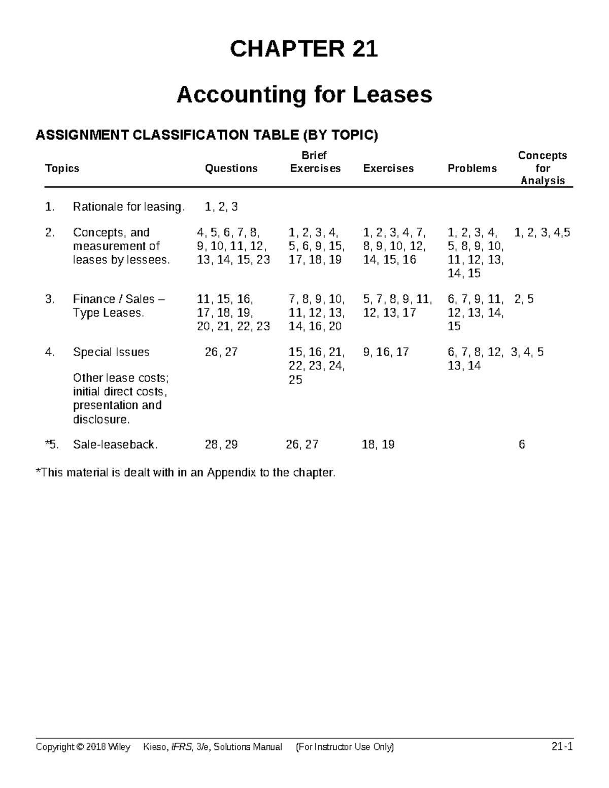 Ch21 - Accounting for Leases: Assignment Solutions Guide - Studocu