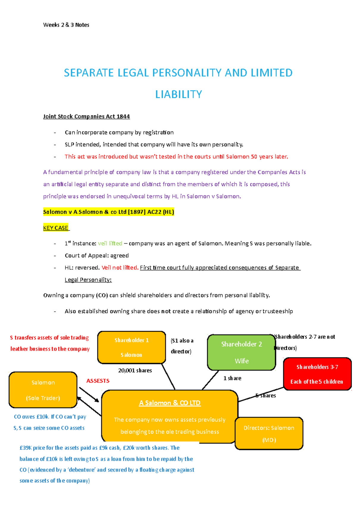 Separate Legal Personality & Limited Liability: Lecture Notes for Law ...