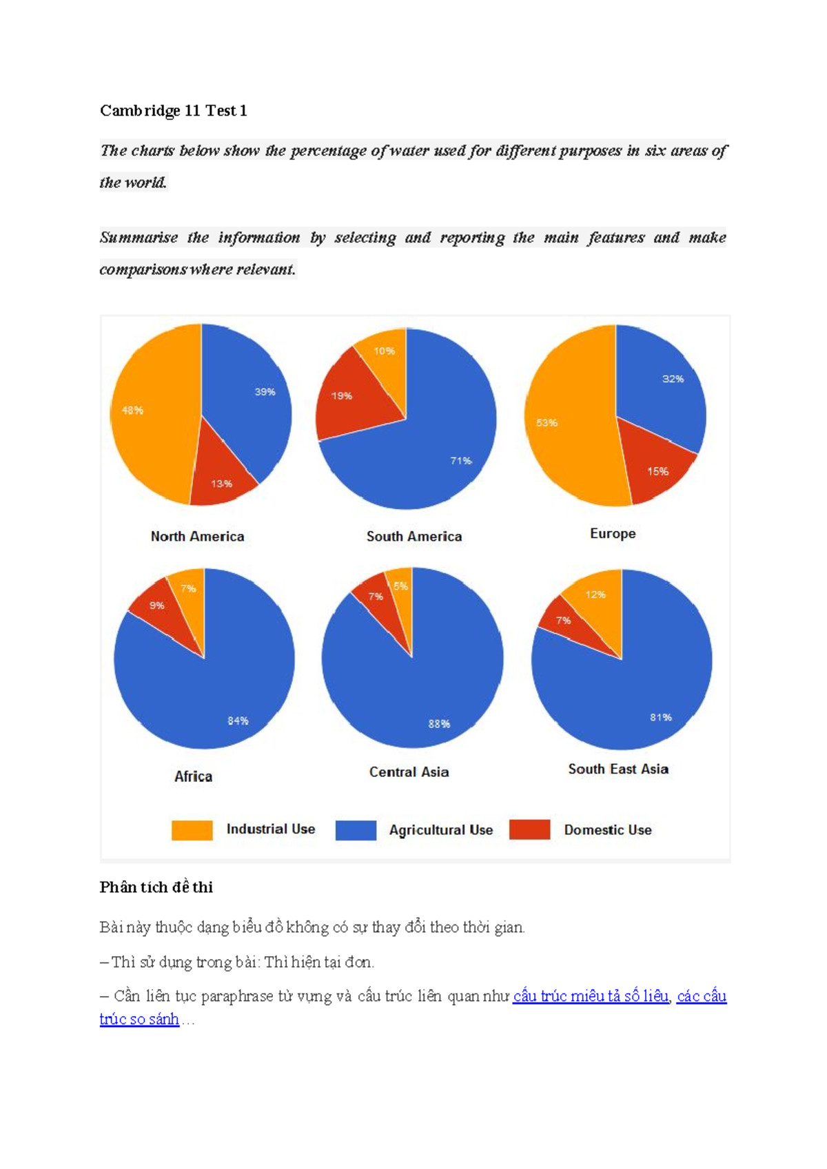 ĐỀ THI Ielts Writing TASK 1 - PIE Chart - Cambridge 11 Test 1 The ...