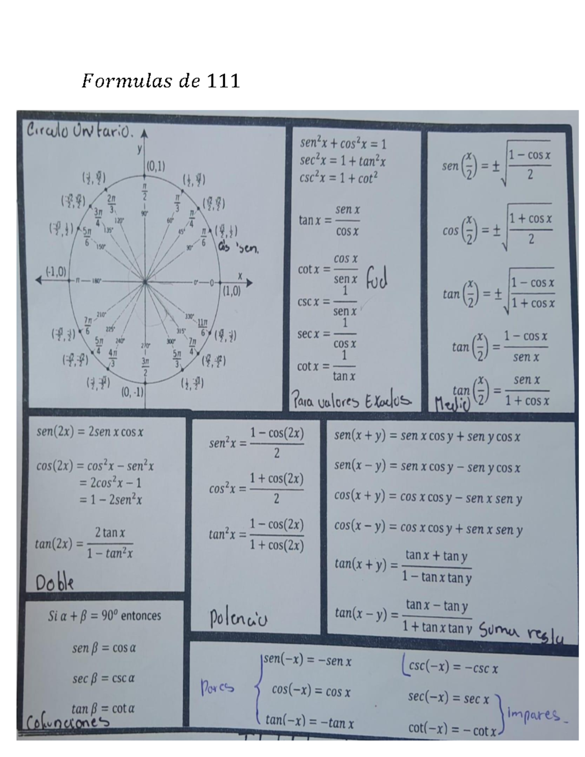 Formulas de 111: Círculo Unitario y Identidades Trigonométricas - Studocu