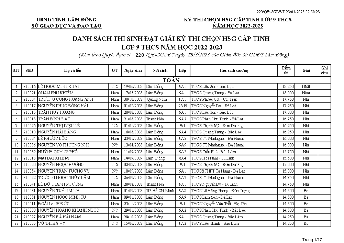 Danh Sách Thí Sinh Đạt Giải Kỳ Thi Chọn HSG Cấp Tỉnh Lớp 9 Năm Học 2022 ...