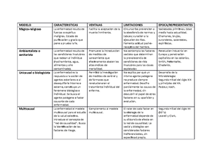 Qué es el modelo multicausal - ¿Qué es el modelo multicausal? Según ...