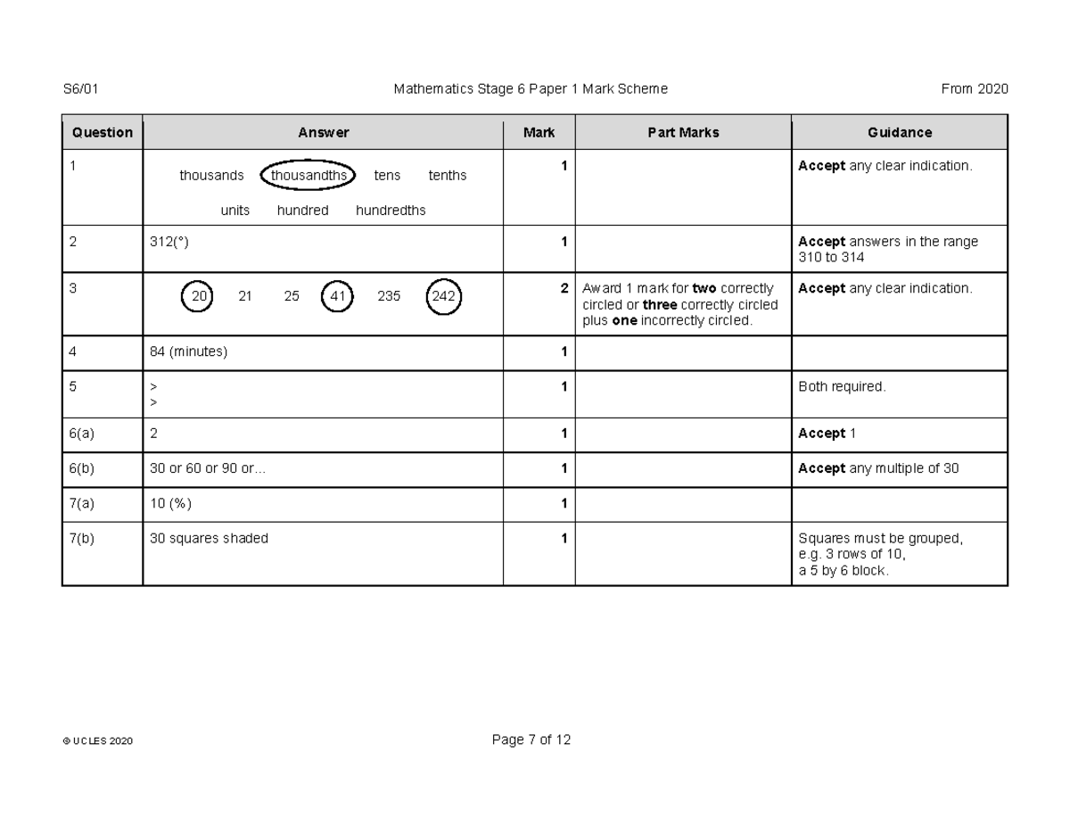 Mathematics Stage 6 Paper 1 Mark Scheme (2020) - Studocu