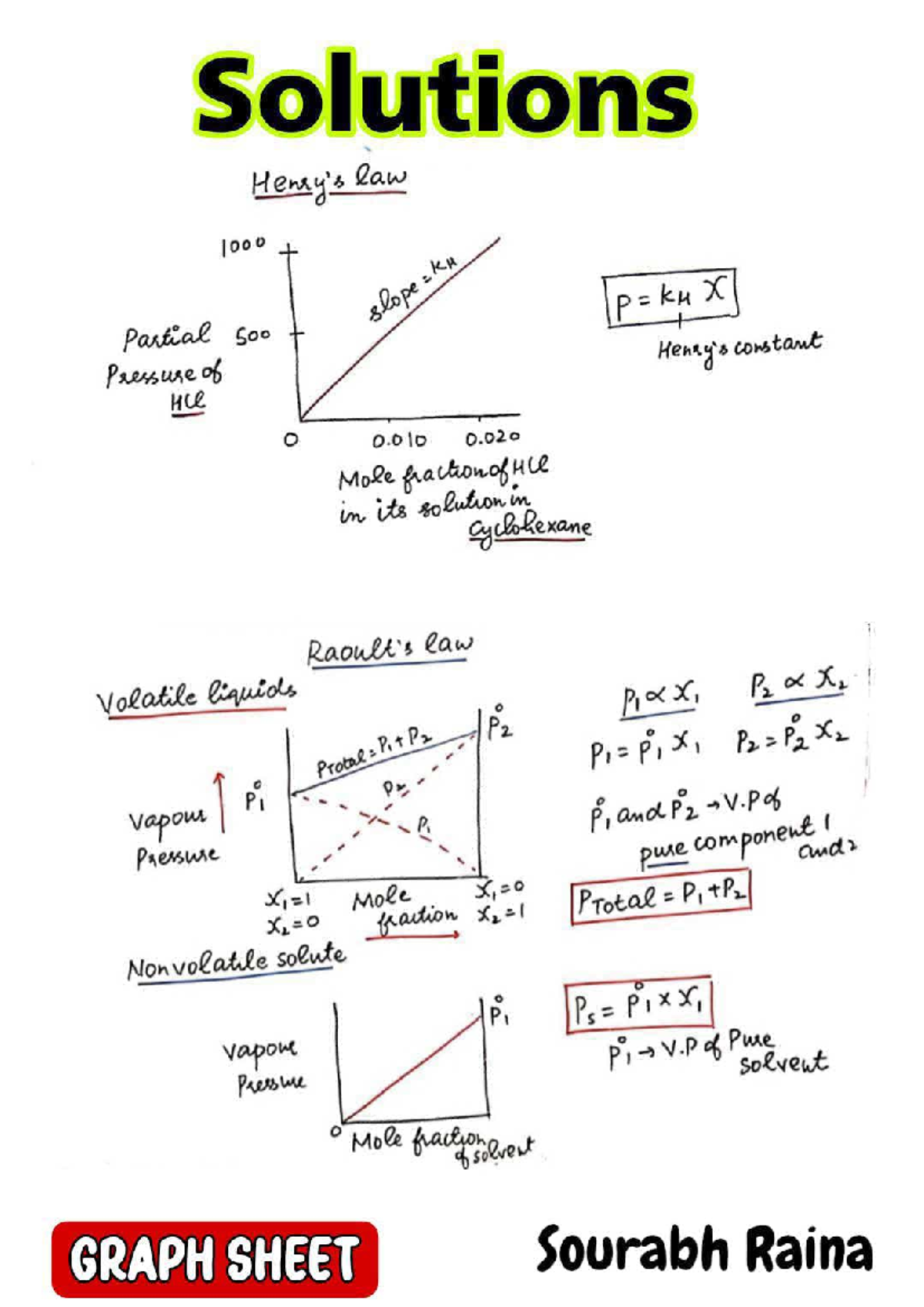 Graph Sheet of Chemistry - organic chemistry - Studocu