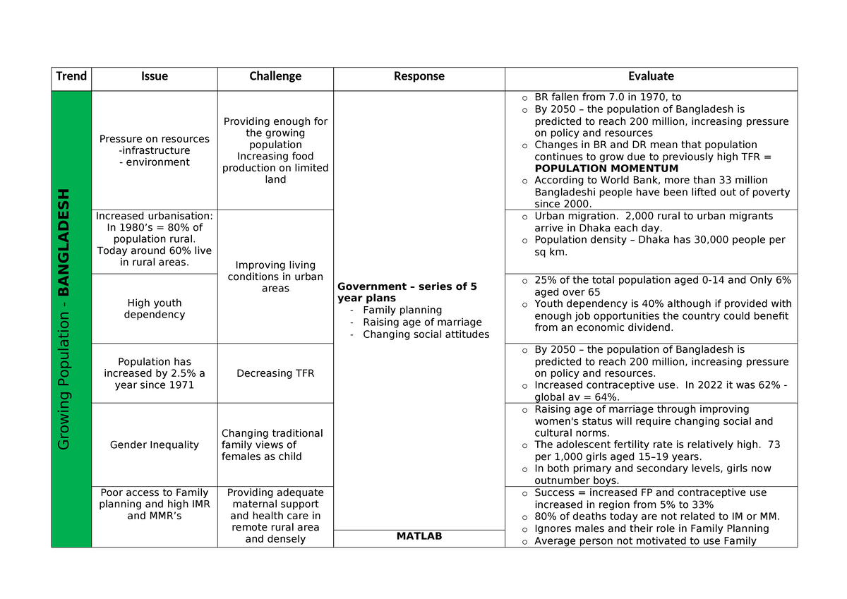 Population Growth and Urbanization Challenges in Bangladesh: A 2050 ...