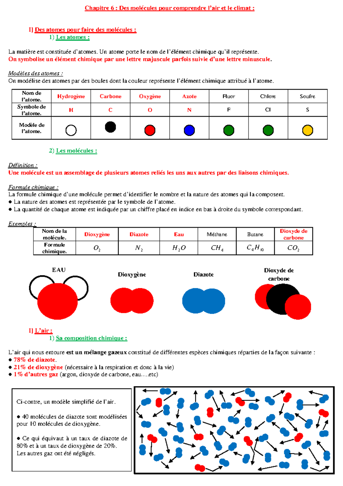 Chapitre 6 molécules, air et climat - Chapitre 6 : Des molécules pour ...
